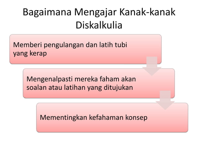 Masalah diskalkulia-k ila | PPTX