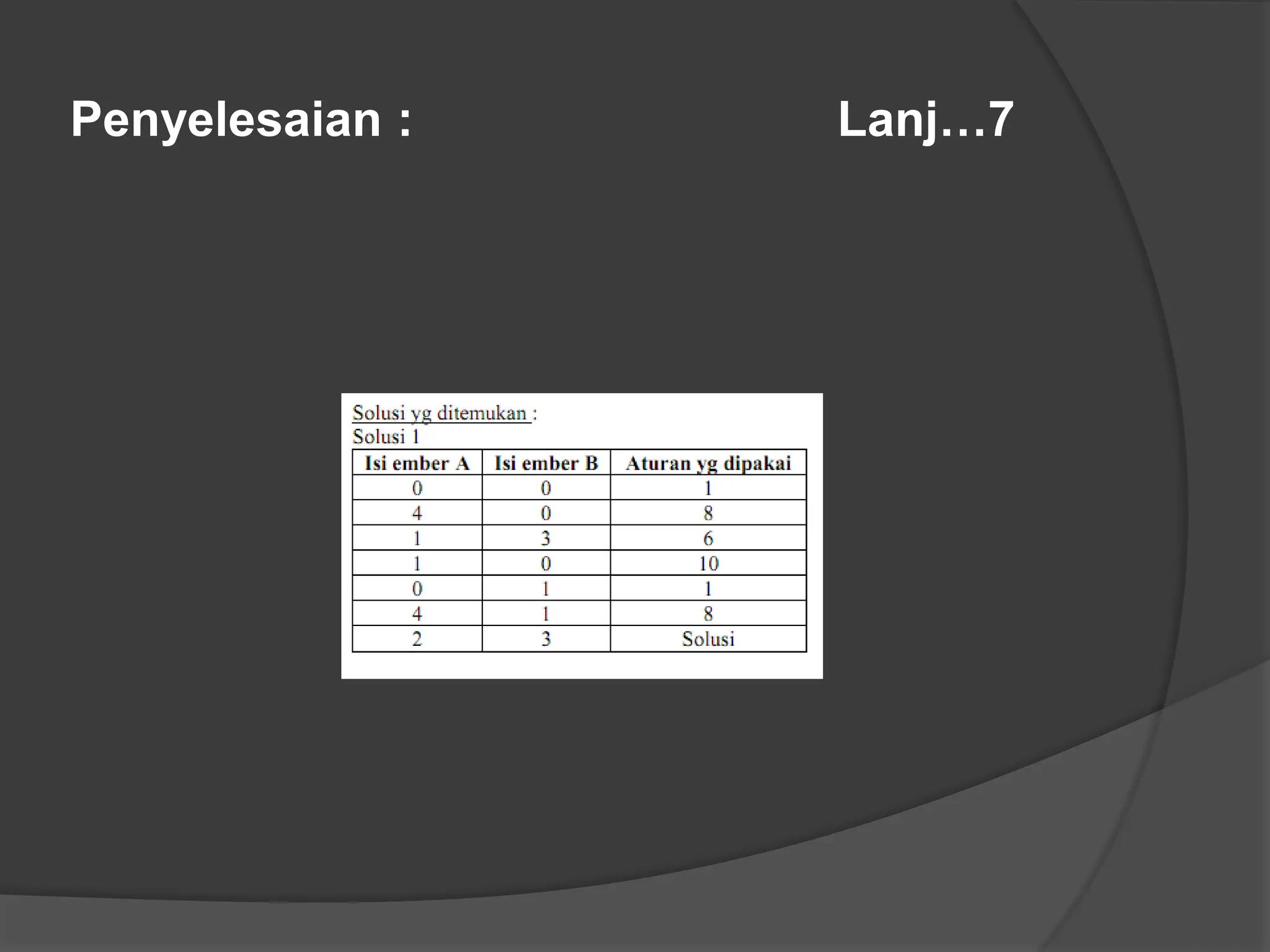 MASALAH_DAN_METODE_PEMECAHAN_MASALAH.ppt