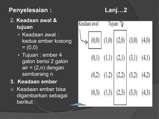 MASALAH_DAN_METODE_PEMECAHAN_MASALAH.ppt