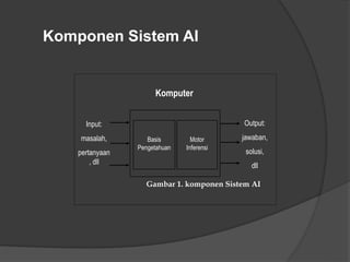 MASALAH_DAN_METODE_PEMECAHAN_MASALAH.ppt