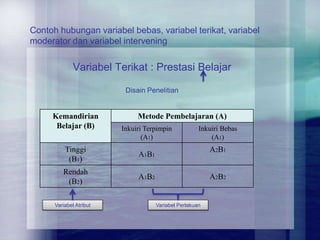 Masalah dan variabel penelitian | PPTX