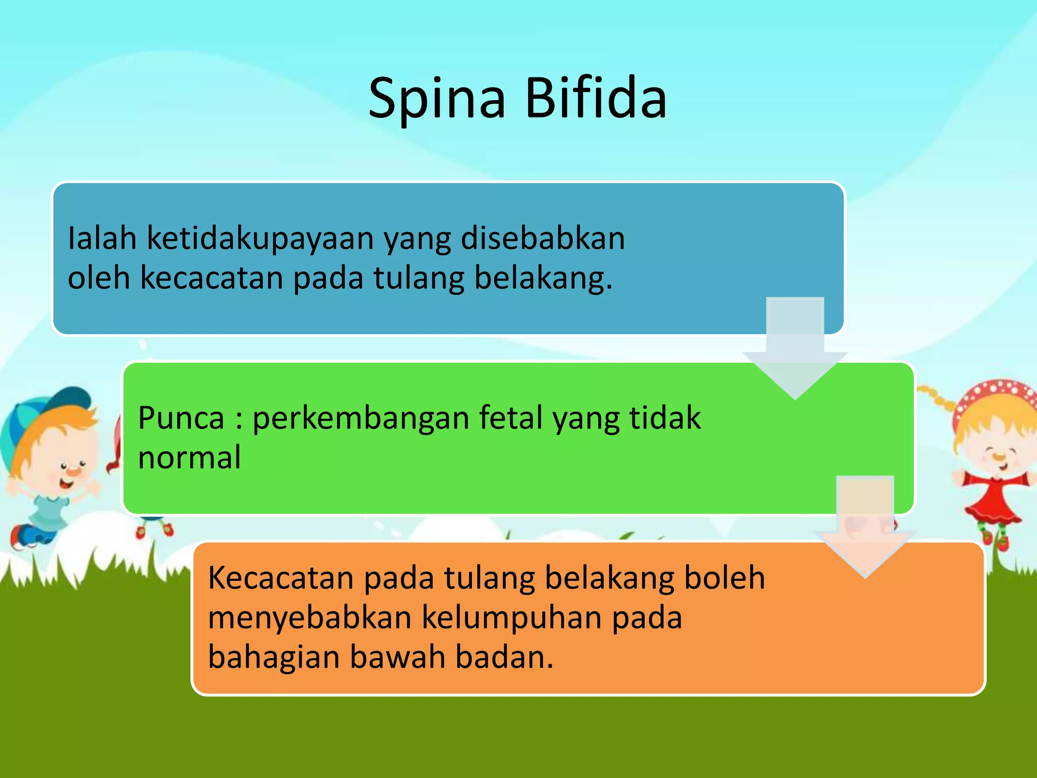 Masalah kecacatan fizikal - EDUP3043 Pengurusan Bilik Darjah dan ...