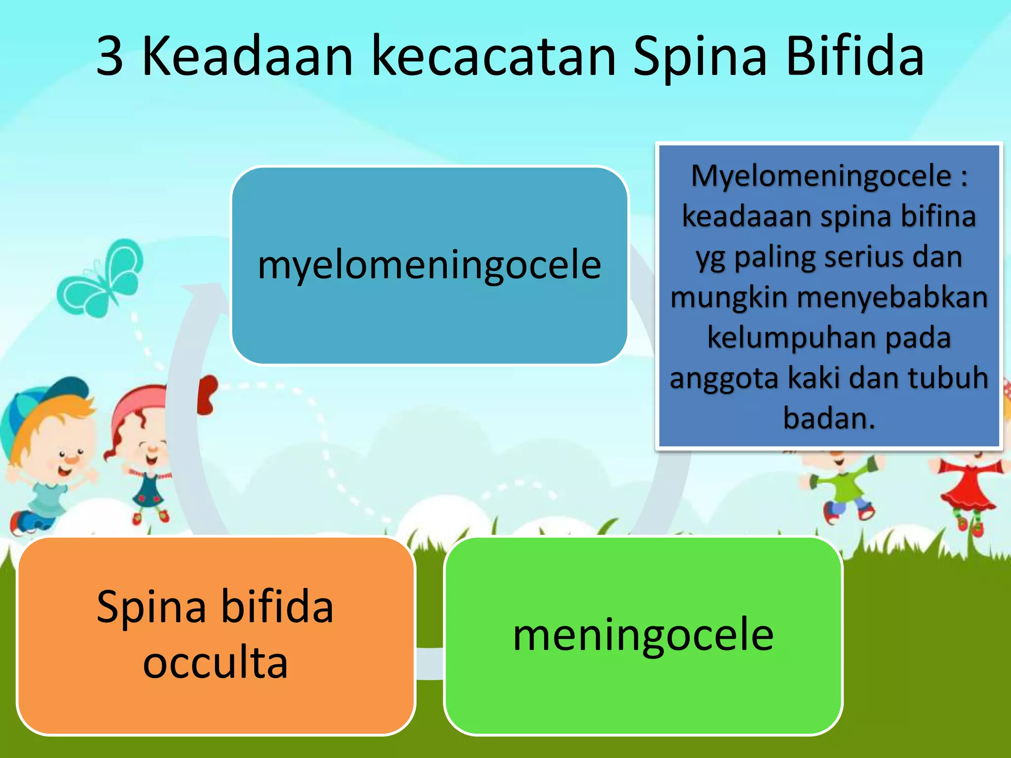 Masalah kecacatan fizikal - EDUP3043 Pengurusan Bilik Darjah dan ...