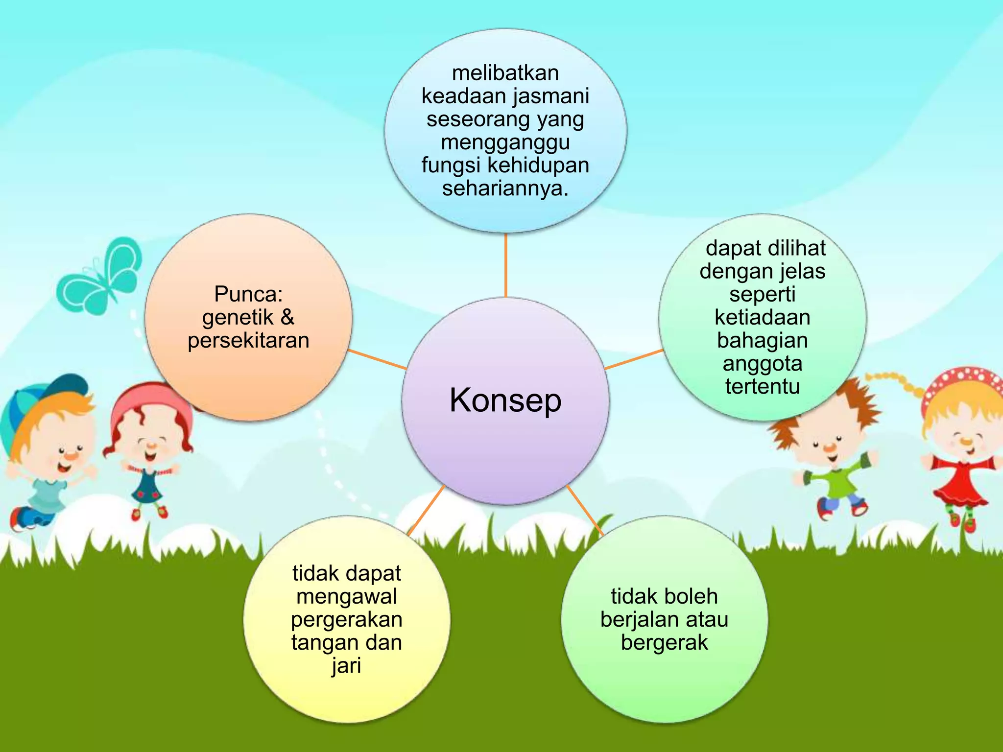 Masalah kecacatan fizikal - EDUP3043 Pengurusan Bilik Darjah dan ...