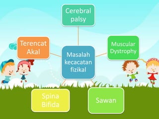 Masalah kecacatan fizikal - EDUP3043 Pengurusan Bilik Darjah dan ...
