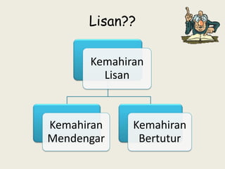 Masalah kemahiran lisan | PPTX