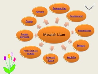 Masalah kemahiran lisan | PPTX
