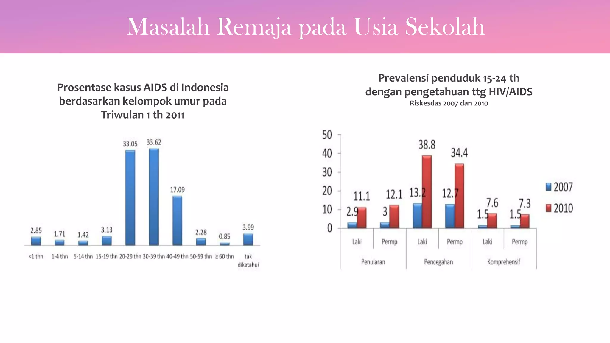 Masalah kesehatan remaja dan penanganannya | PDF