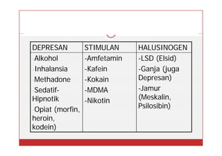 Masalah narkoba di tempat kerja | PDF