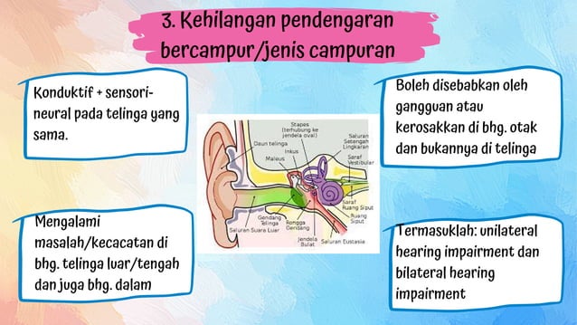 EDUP3103: MASALAH PENDENGARAN.pdf