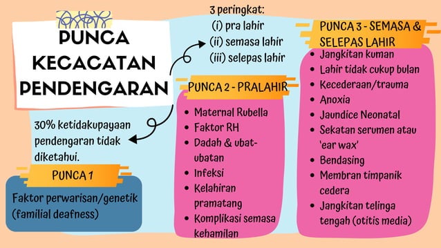 EDUP3103: MASALAH PENDENGARAN.pdf