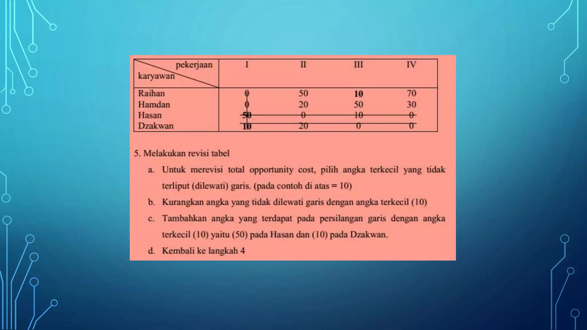 Masalah penugasan (minimisasi) | PPT