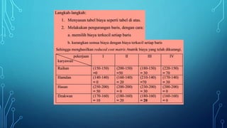 Masalah penugasan (minimisasi) | PPT