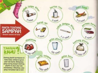 Masalah persampahan | PPTX