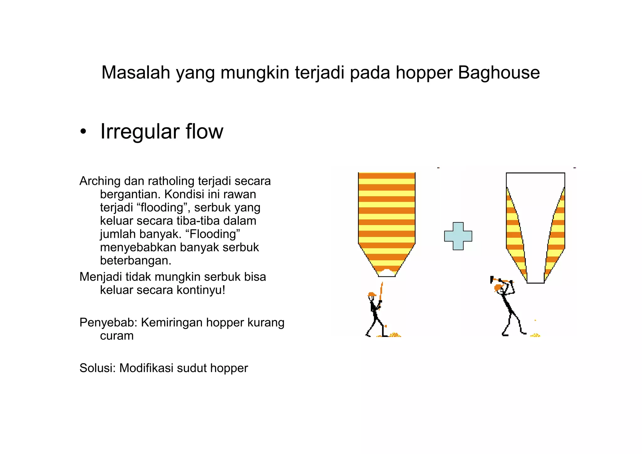 Masalah yang mungkin terjadi pada hopper baghouse | PDF