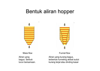Masalah yang mungkin terjadi pada hopper baghouse | PDF