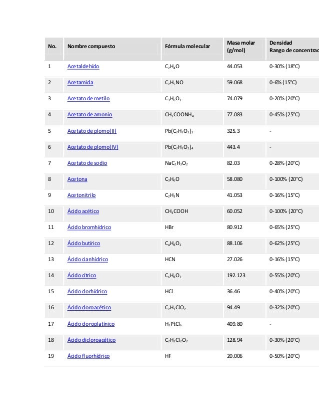 Ejemplos De Compuestos Quimicos Ejemplos De Compuestos Quimicos