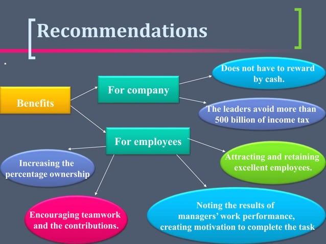 Masan Consumer Corporation | PPTX | Business Accounting & Finance ...