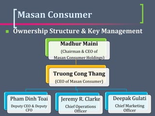 Masan Consumer Corporation | PPTX