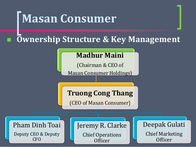 Masan Consumer Logo