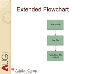 Mas anggi as3isolib | PPTX
