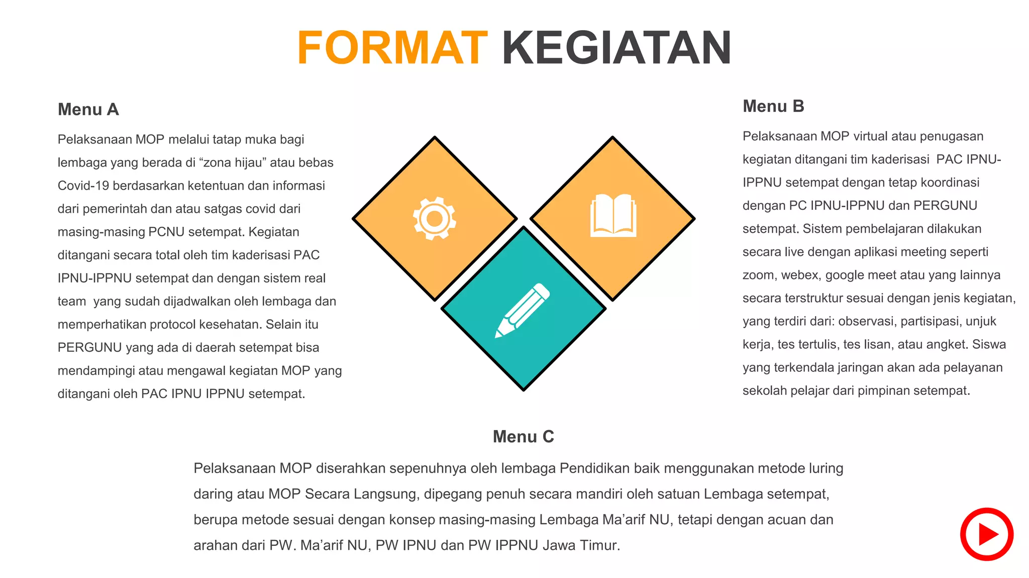 MASA ORIENTASI PELAJAR (MOP).ppt