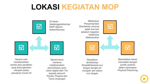 MASA ORIENTASI PELAJAR (MOP).ppt