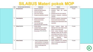 MASA ORIENTASI PELAJAR (MOP).ppt
