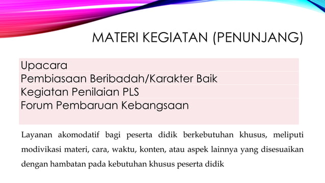 MASA PENGENALAN LINGKUNGAN SEKOLAH SMP 2024.pptx