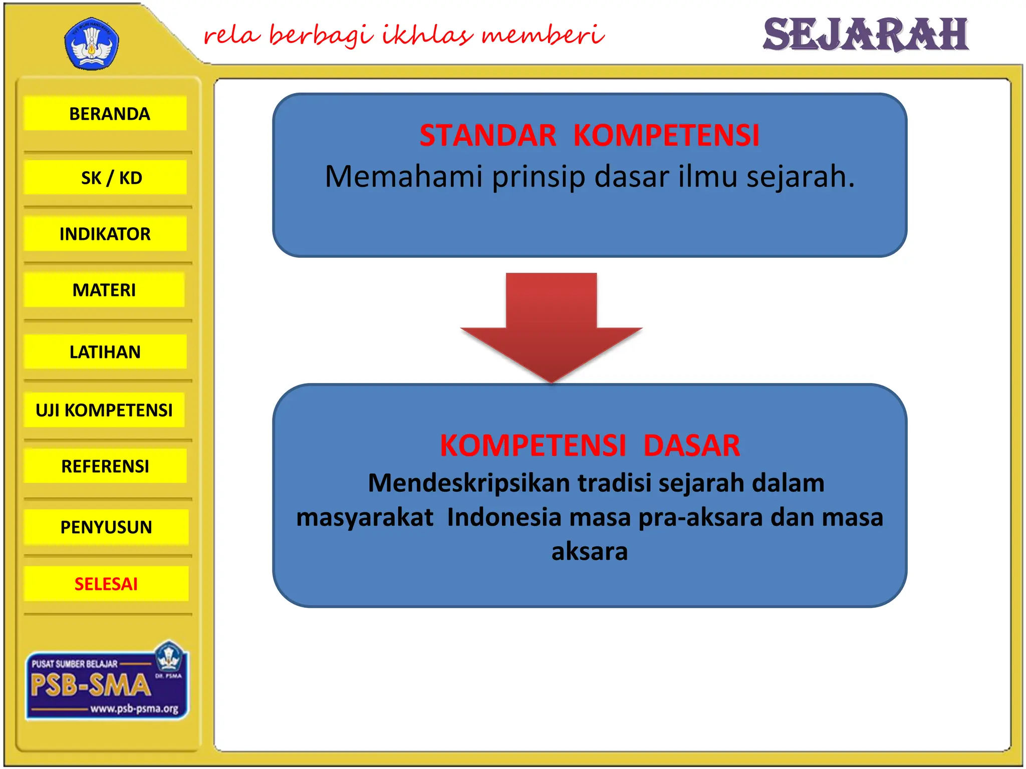 Masa Pra Aksara dan Aksara di Indonesia. | PPT
