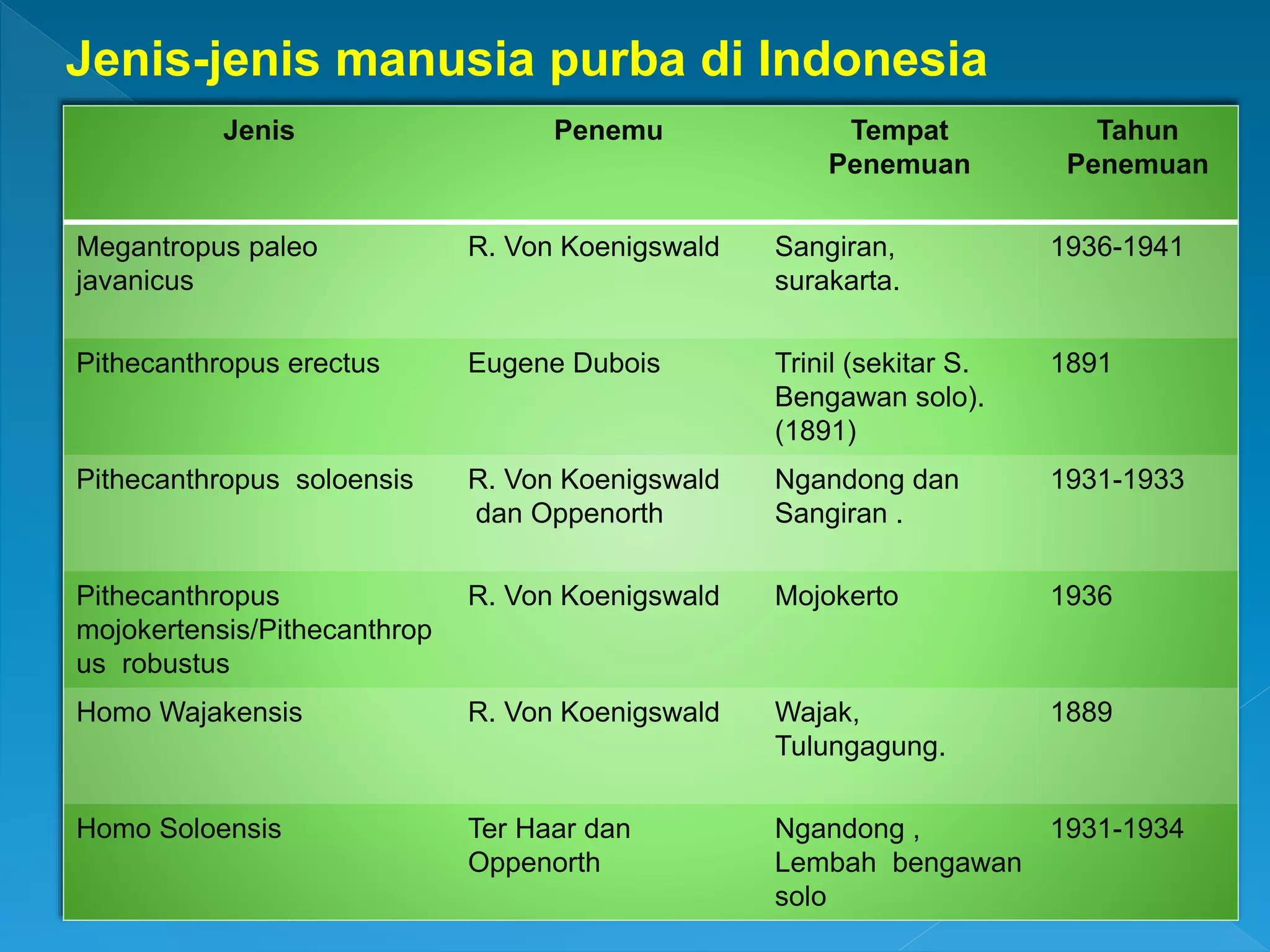 Masa pra aksara di indonesia | PPTX