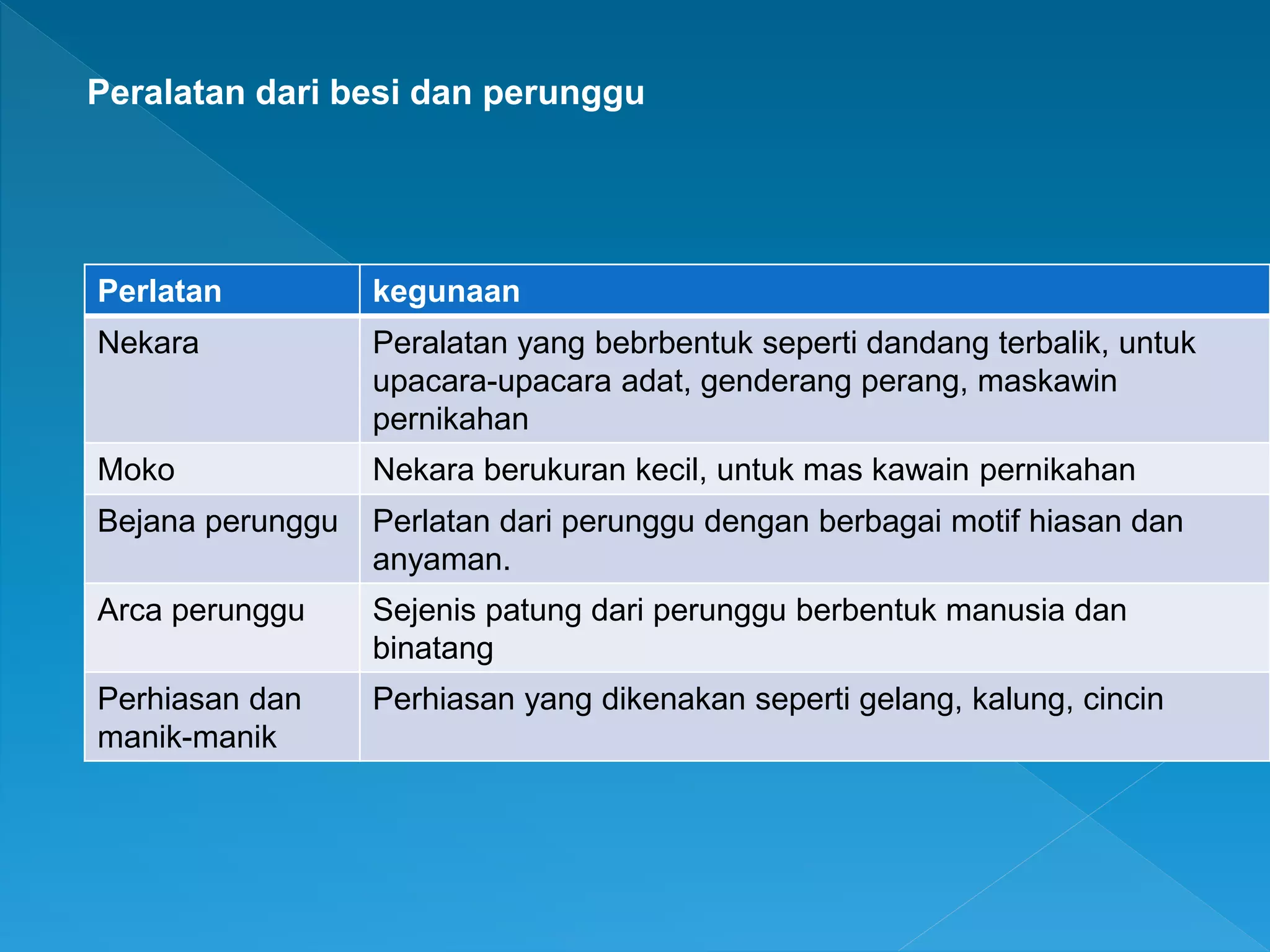 Masa pra aksara di indonesia | PPTX