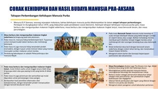 MASA PRAAKSARA KELAS X.pdf