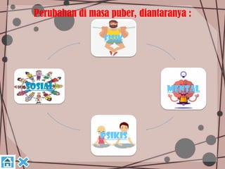 masa remaja dan perubahannya, masa remaja dan perubahannya | PPT