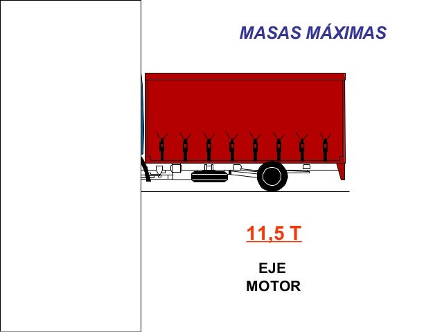 Masas por ejes de camión Masas por ejes de camión