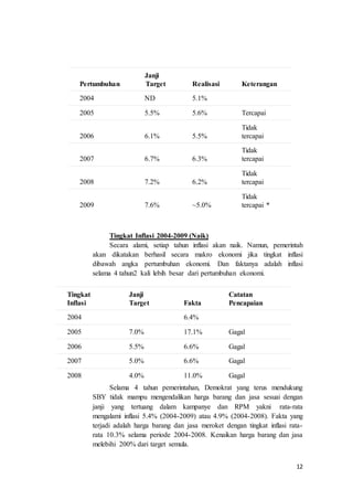 Masa Kepemimpinan SBY | DOCX