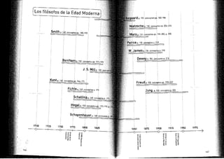 Masato Tanaka - Gran Historia Visual De La Filosofía.pdf