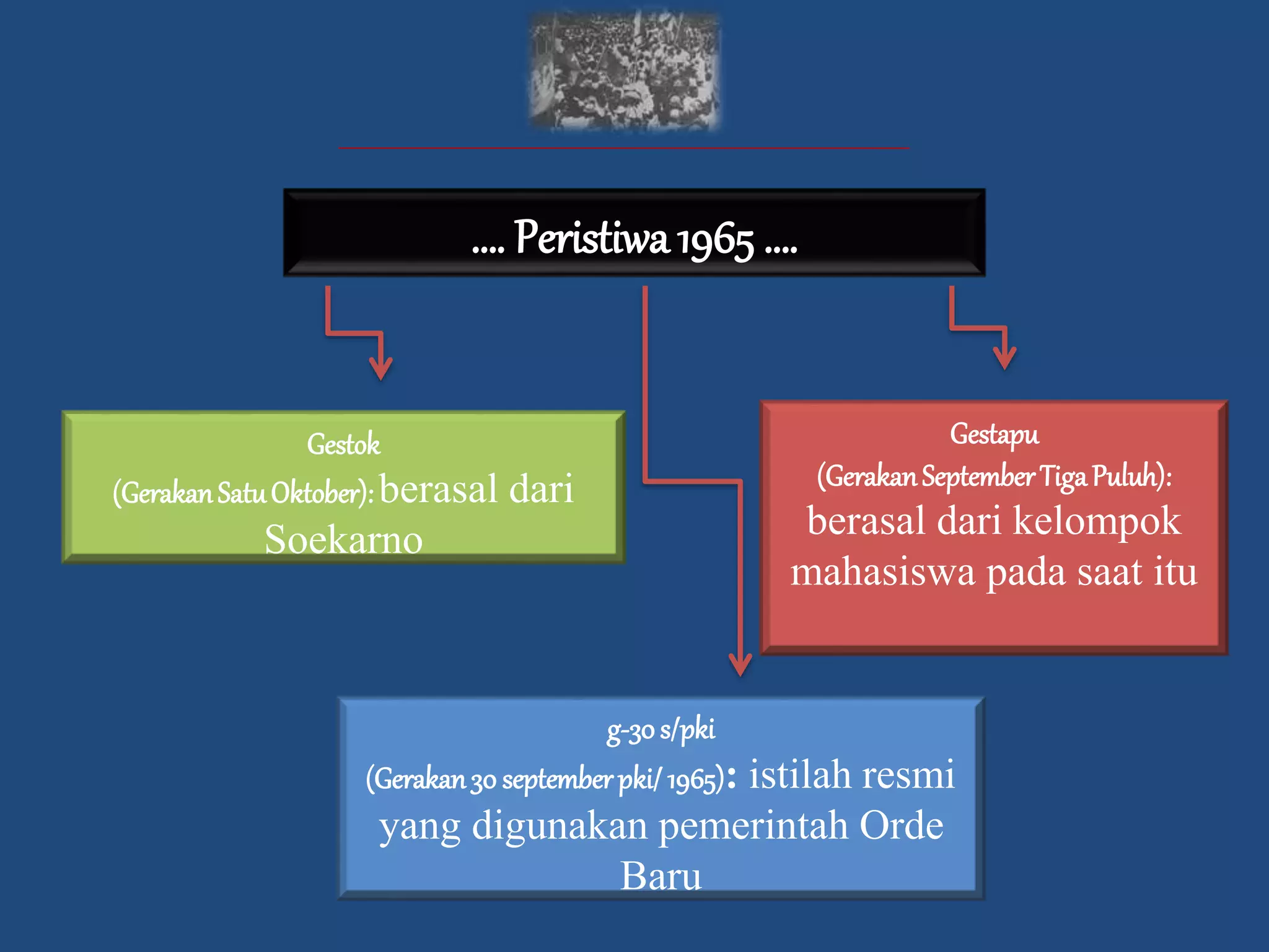 MASA TRANSISI ORBA.ppt