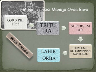 MASA TRANSISI ORBA.ppt