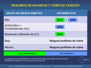 MASCC_Guidelines_Spanish_2011. guia para nauseasppt | PPT