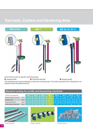 Leistritz Key Seating Machines | PDF