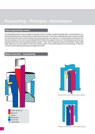 Leistritz Key Seating Machines | PDF