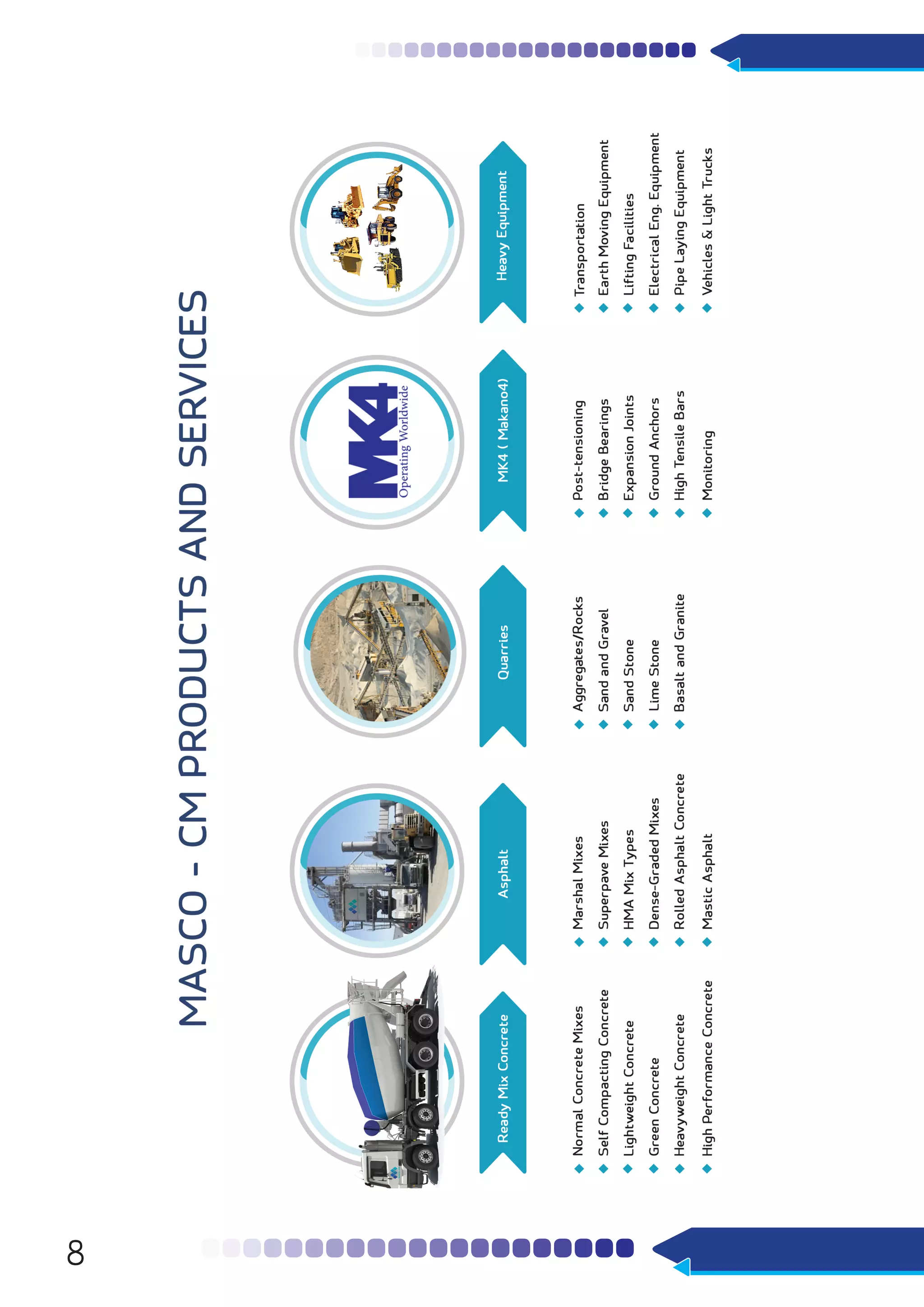 Masco Construction Materials (Masco-CM) Profile | Brochure | PDF