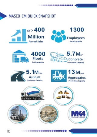Masco Construction Materials (Masco-CM) Profile | Brochure | PDF