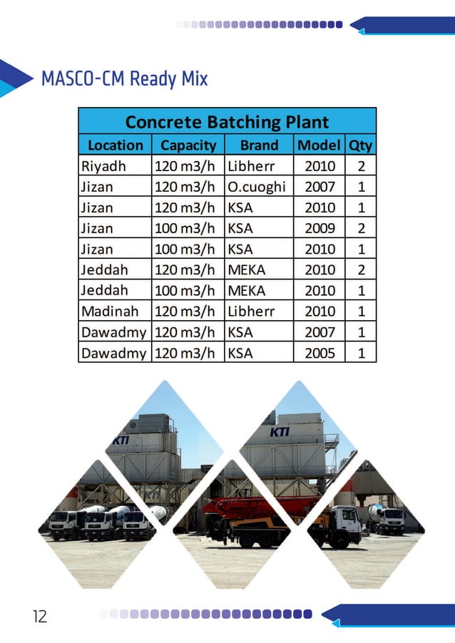 Masco Construction Materials (Masco-CM) Profile | Brochure | PDF