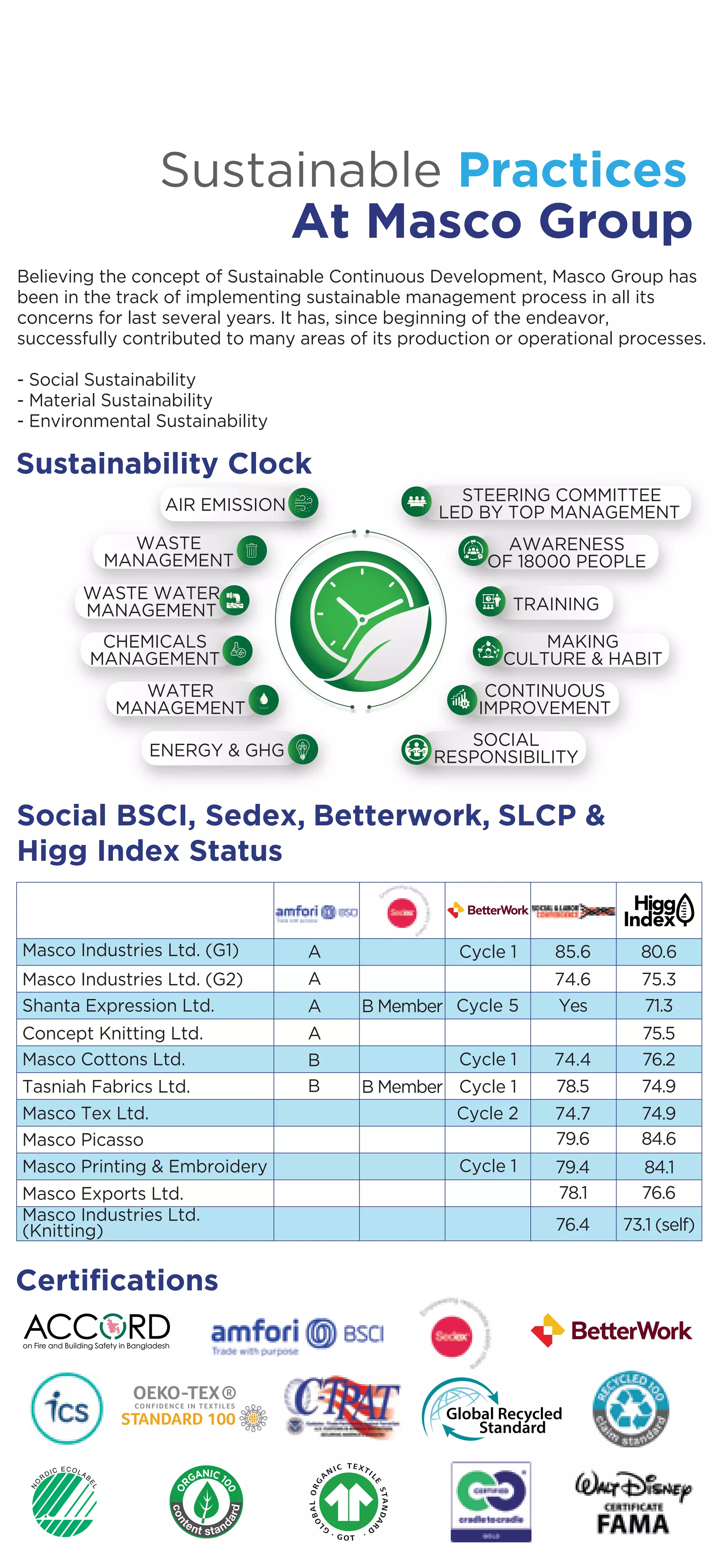 E-Brochure of Masco Group 2023 | PDF