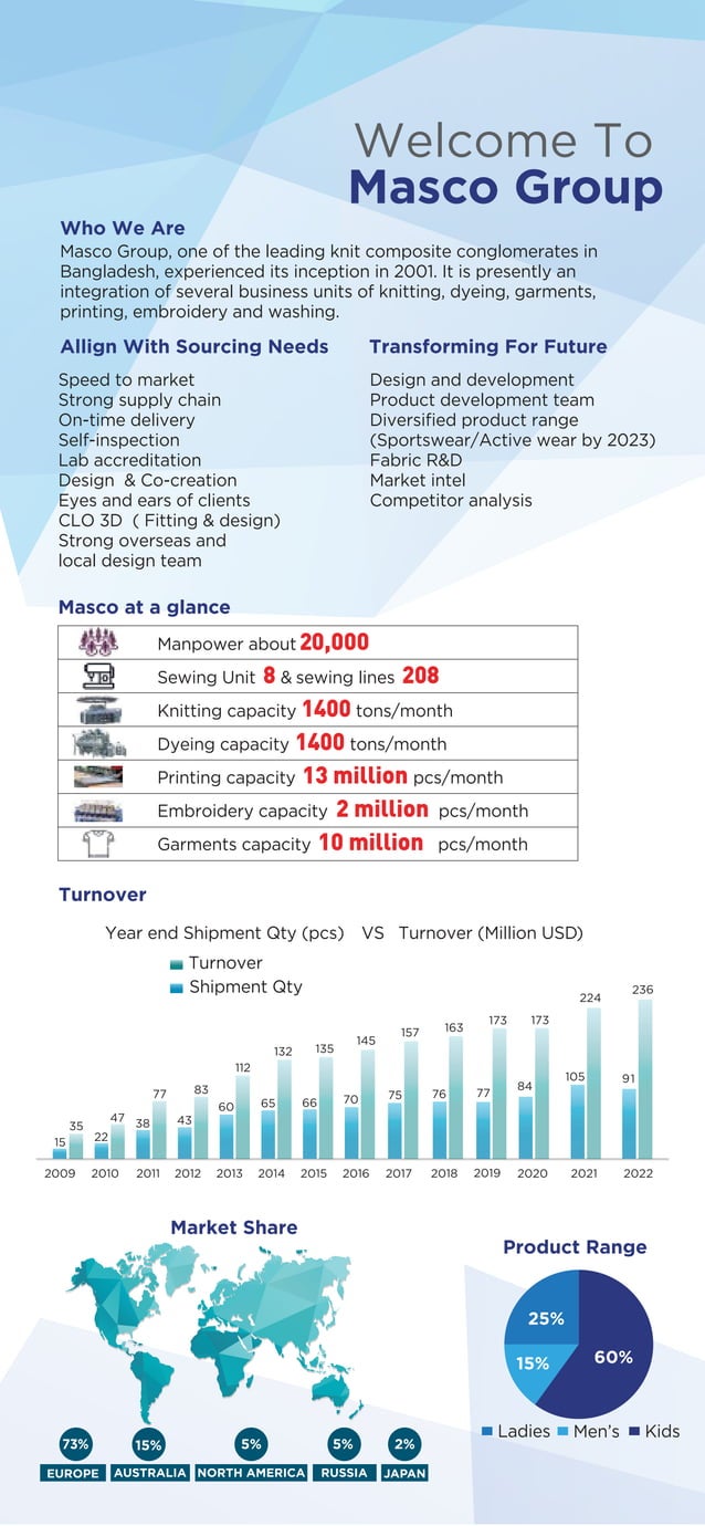 E-Brochure of Masco Group 2023 | PDF