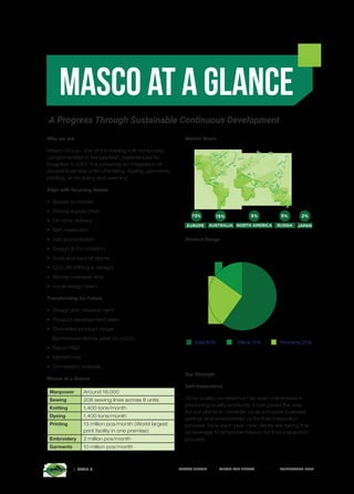E-Magazine of Masco Group 2022 | PDF