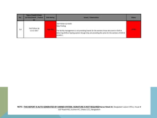 Masco Industries Ltd. (Composite Knit Garments) | PDF