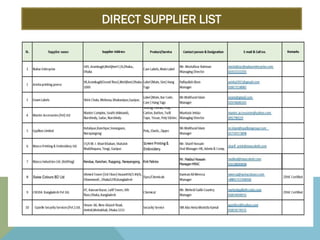 Masco Industries Ltd. (Composite Knit Garments) | PDF